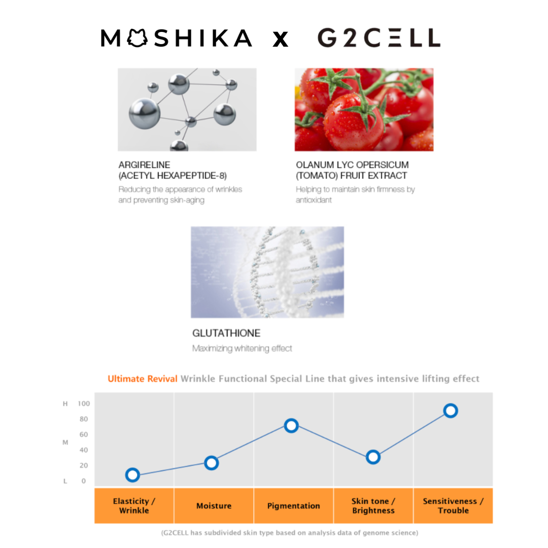Moshika X G2Cell Ultimate Revival Eye cream – Moshika Beauty